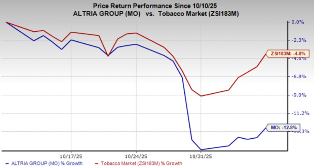 Can KT&G Alliance Drive Altria's Next Global Growth Phase?