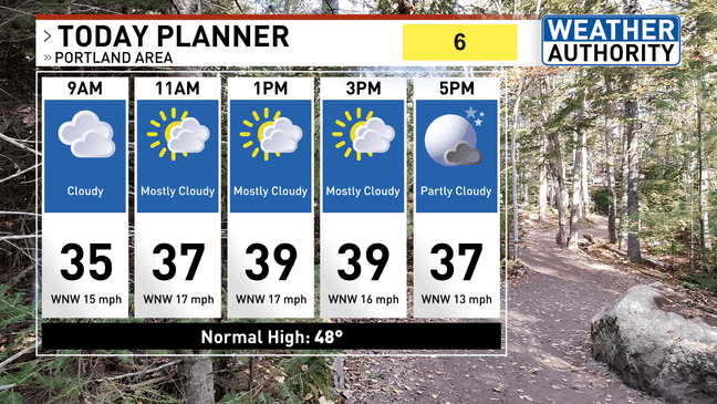 Chilly start with wind chills in 20s; Brighter conditions to follow by ...