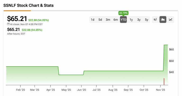 Samsung Plans $310B Investment to Supercharge Its Home-Grown AI Dominance