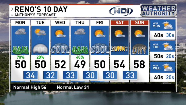 Wet start to the week: rain and snow hit Reno and Tahoe with slick ...