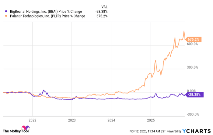 Could BigBear.ai Become the Next Palantir Technologies?