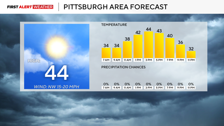 It's going to be a cool day in the Pittsburgh area today ahead of ...