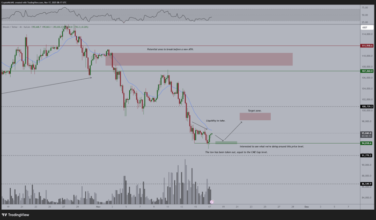 BTC price bull market lost? 5 things to know in Bitcoin this week