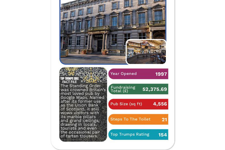 Wetherspoons launches Top Trumps game so its best pubs can battle it ...