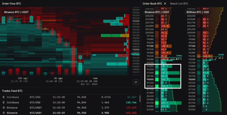 BTC price bull market lost? 5 things to know in Bitcoin this week