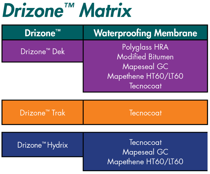 Polyglass Introduces Drizone™ Commercial Systems: New Portfolio of Deck ...
