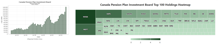 Canada Pension Plan opens major MicroStrategy position as fund ...