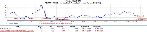 How Did Tempus AI Power Its Move to Positive EBITDA in Q3?