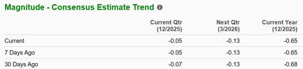 How Did Tempus AI Power Its Move to Positive EBITDA in Q3?
