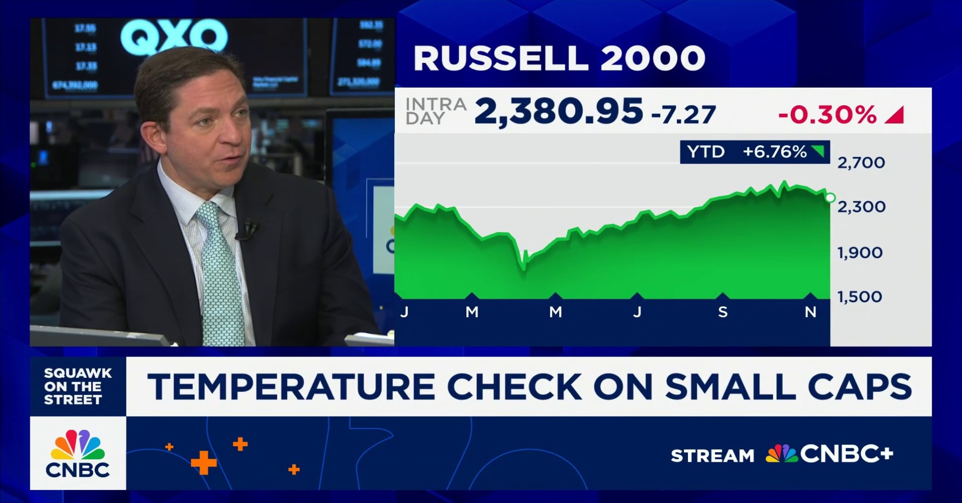 Goldman Sachs' Greg Tuorto: Environment for small caps remains strong ...
