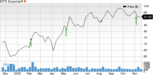 UBER vs. LYFT: Which Ride-Hailing Stock Is Better Placed Post Q3?