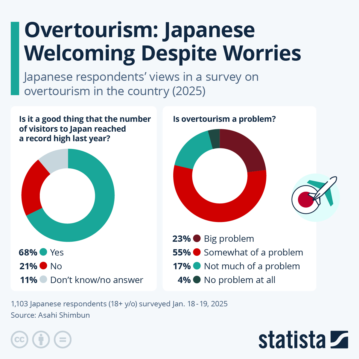 Overtourism: Japanese Welcoming Despite Worries