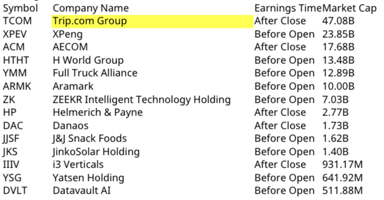Stock Market Today: S&P 500, Nasdaq Recover After Weak Start to Week