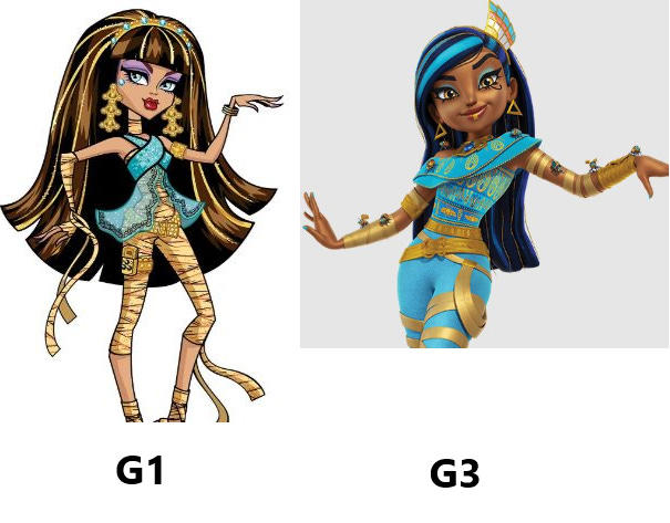 Monster High 101: Who are the Monster High Characters?