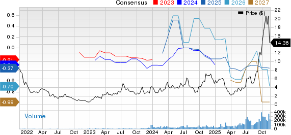Cipher Mining Surges 209% Year to Date: Buy, Sell, or Hold the Stock?