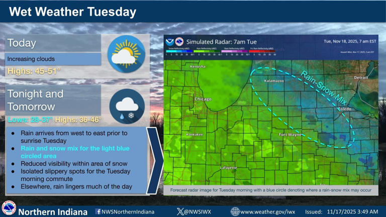 Sunshine to the north, rain, snow to the south. What the weather ...