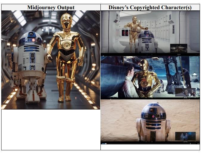 Disney and Universal Are Suing AI Company Over Copyright Infringement.