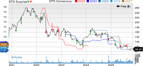 Should You Buy, Hold or Sell Target Stock Before Q3 Earnings?