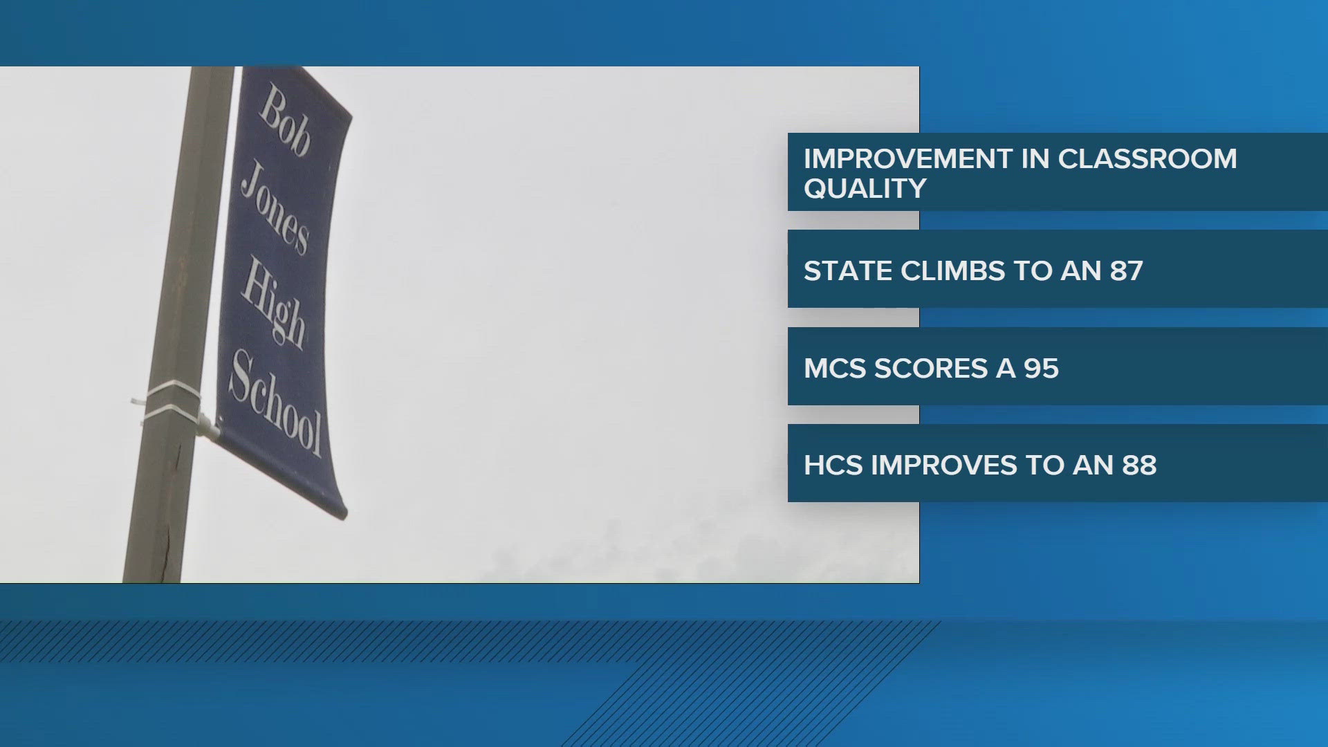 School districts across the state see rise in report card scores