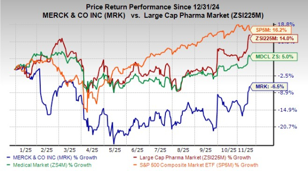 MRK to Buy Cidara for $9.2B: Focus on Buyout Spree Heading Into 2026