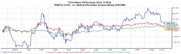 How Did Tempus AI Power Its Move to Positive EBITDA in Q3?