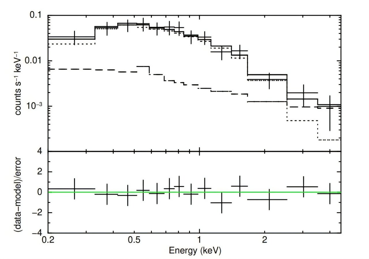 ID830 is the most X-ray luminous radio-loud quasar, observations find