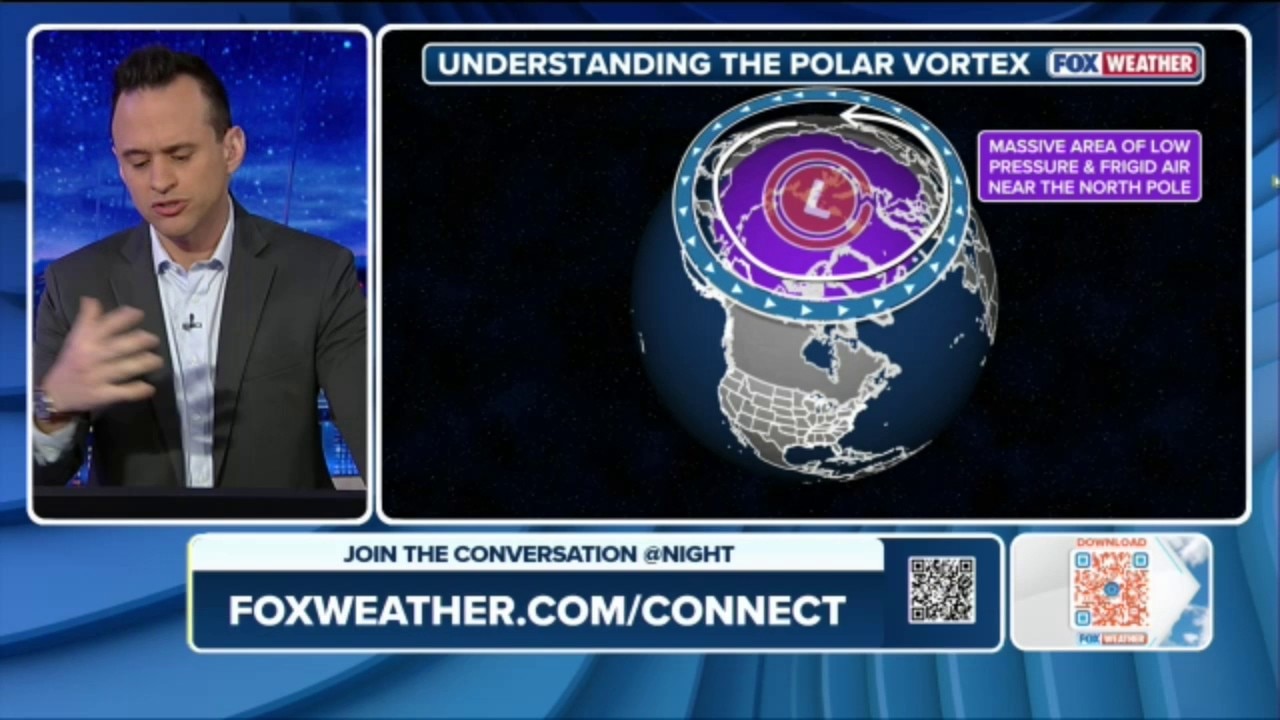 What is the Polar Vortex?