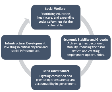 John Evans Atta Mills: A Retrospective on the ‘Better Ghana Agenda’