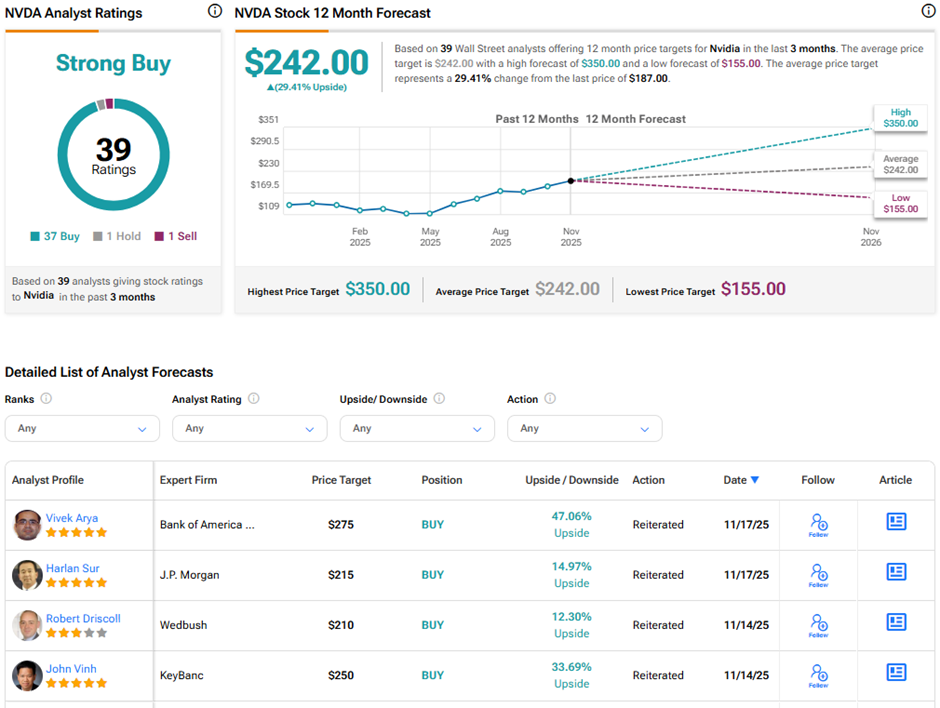 Nvidia Is About to Report Q3 Earnings. Options Traders Brace for a 7.38 ...