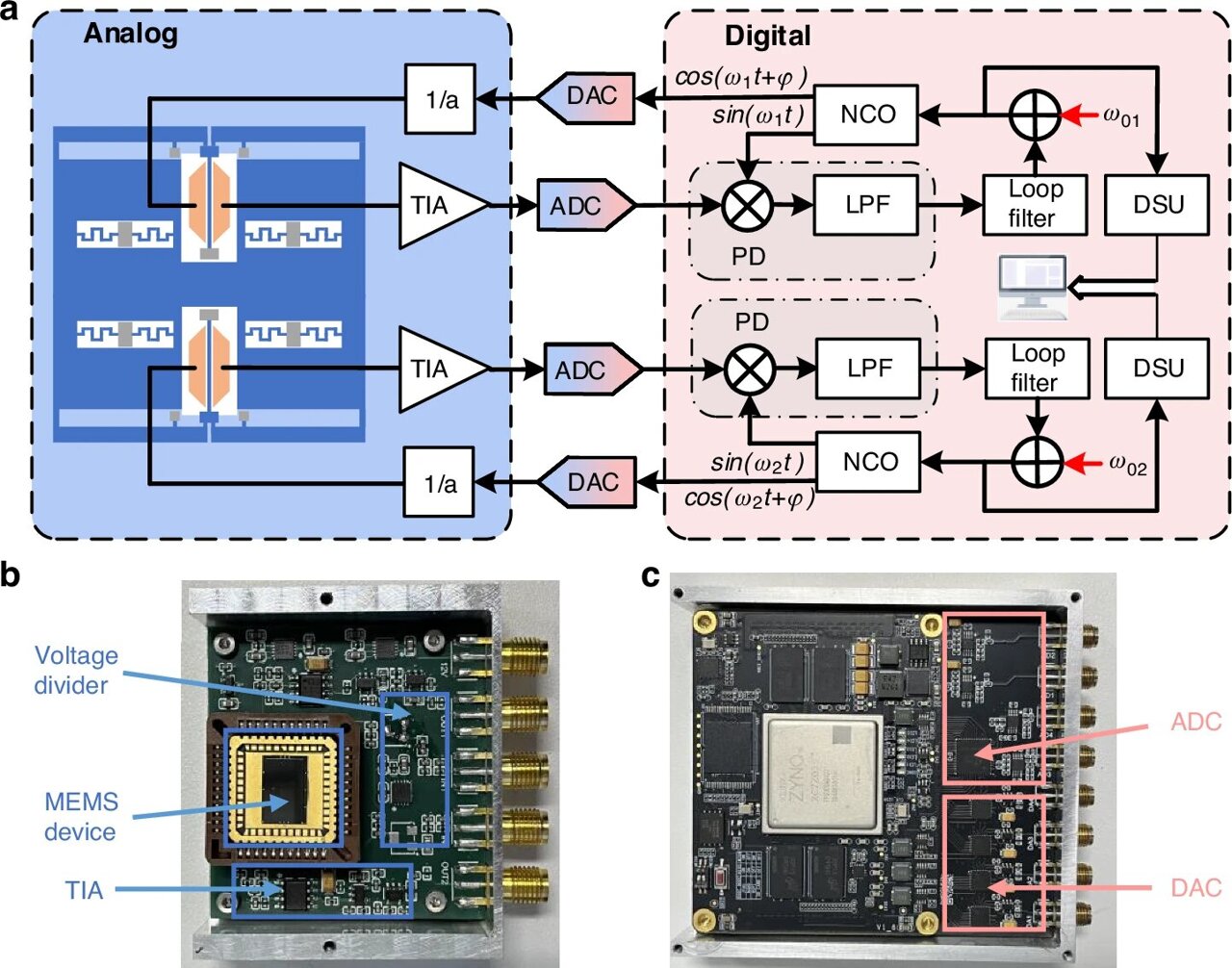 Dual-mode design boosts MEMS accelerometer accuracy, study reveals