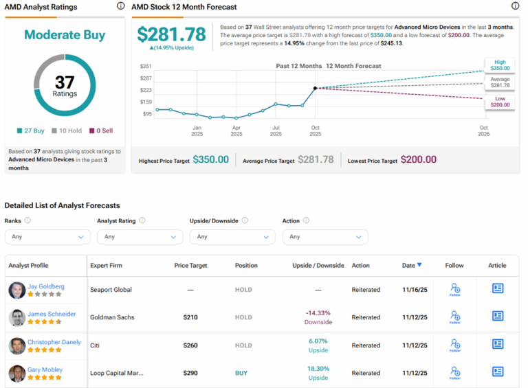 AMD Stock Slips on Reports of GPU Price Increases