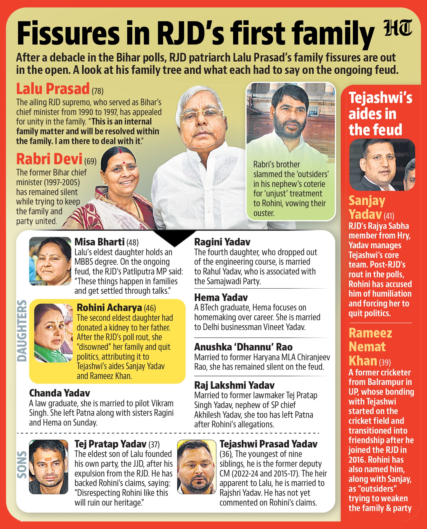 I am here to deal with it, says Lalu Prasad Yadav amid family tension after Rohini's outburst
