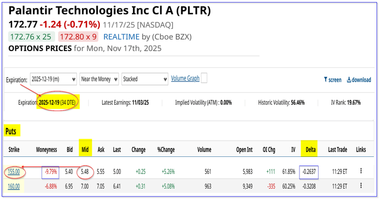 Make a 3.5% Yield In One Month By Shorting Cash-Secured OTM Palantir ...