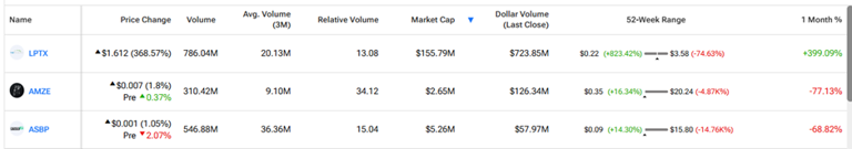 3 Penny Stocks to Watch Now, 11/17/25