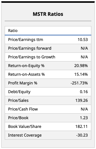 MicroStrategy Is Buying the Bitcoin Dip. Should You Buy the Dip in MSTR ...