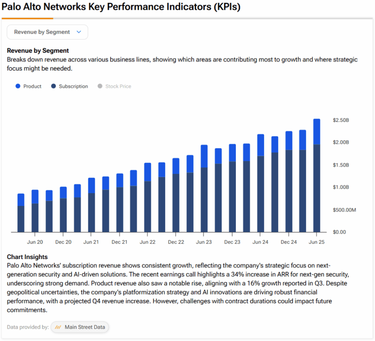 Is Palo Alto Networks (PANW) a Good Stock to Buy before Earnings?