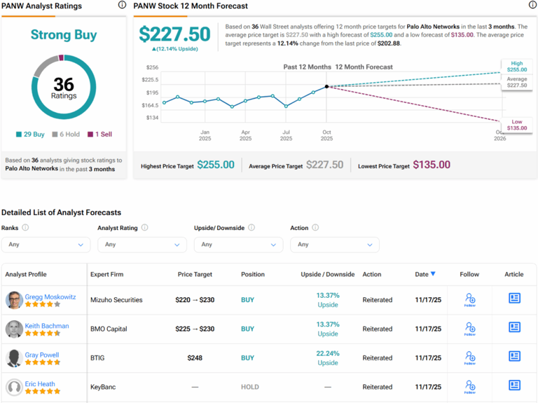 Is Palo Alto Networks (PANW) a Good Stock to Buy before Earnings?