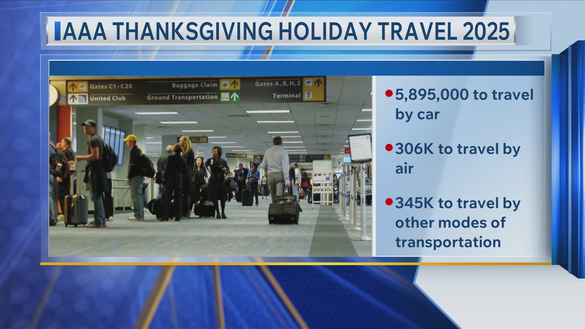Regional Thanksgiving Day Travel Expectations