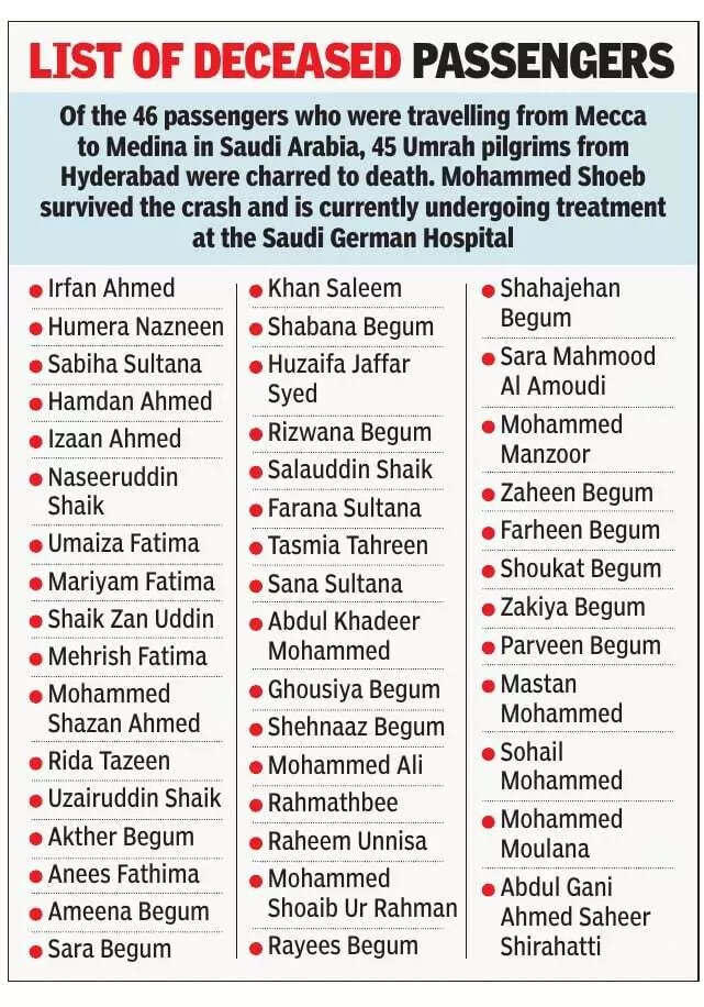 45 dead in Mecca-Medina bus crash: Mohammad Azharuddin rushes Telangana ...