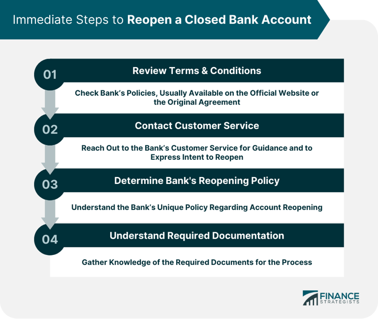 How You Might Reopen a Closed Bank Account, Explained Simply