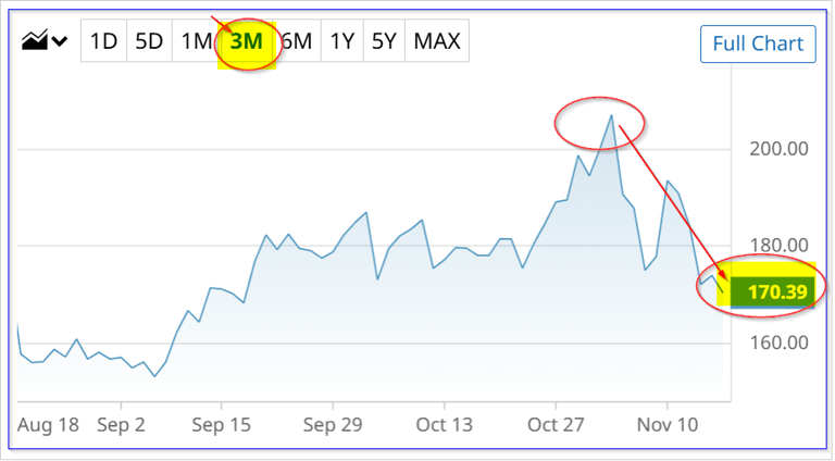 Make a 3.5% Yield In One Month By Shorting Cash-Secured OTM Palantir ...