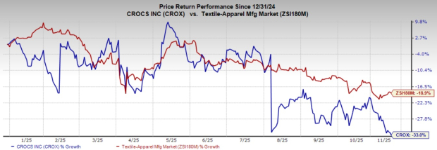 Is Crocs' Innovation Pipeline Strong Enough to Fuel Future Growth?