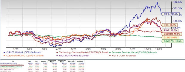 Cipher Mining Surges 209% Year to Date: Buy, Sell, or Hold the Stock?