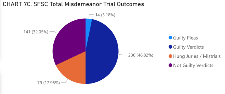 SF Superior Court could dismiss cases after Public Defender's Office ...