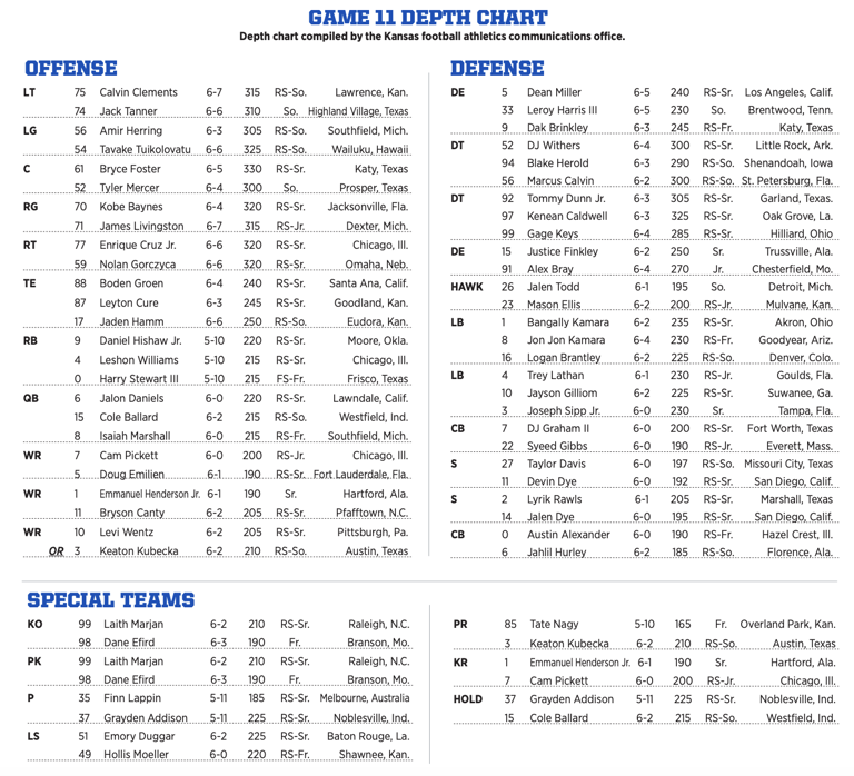 What is Kansas football’s depth chart for Big 12 Conference game ...