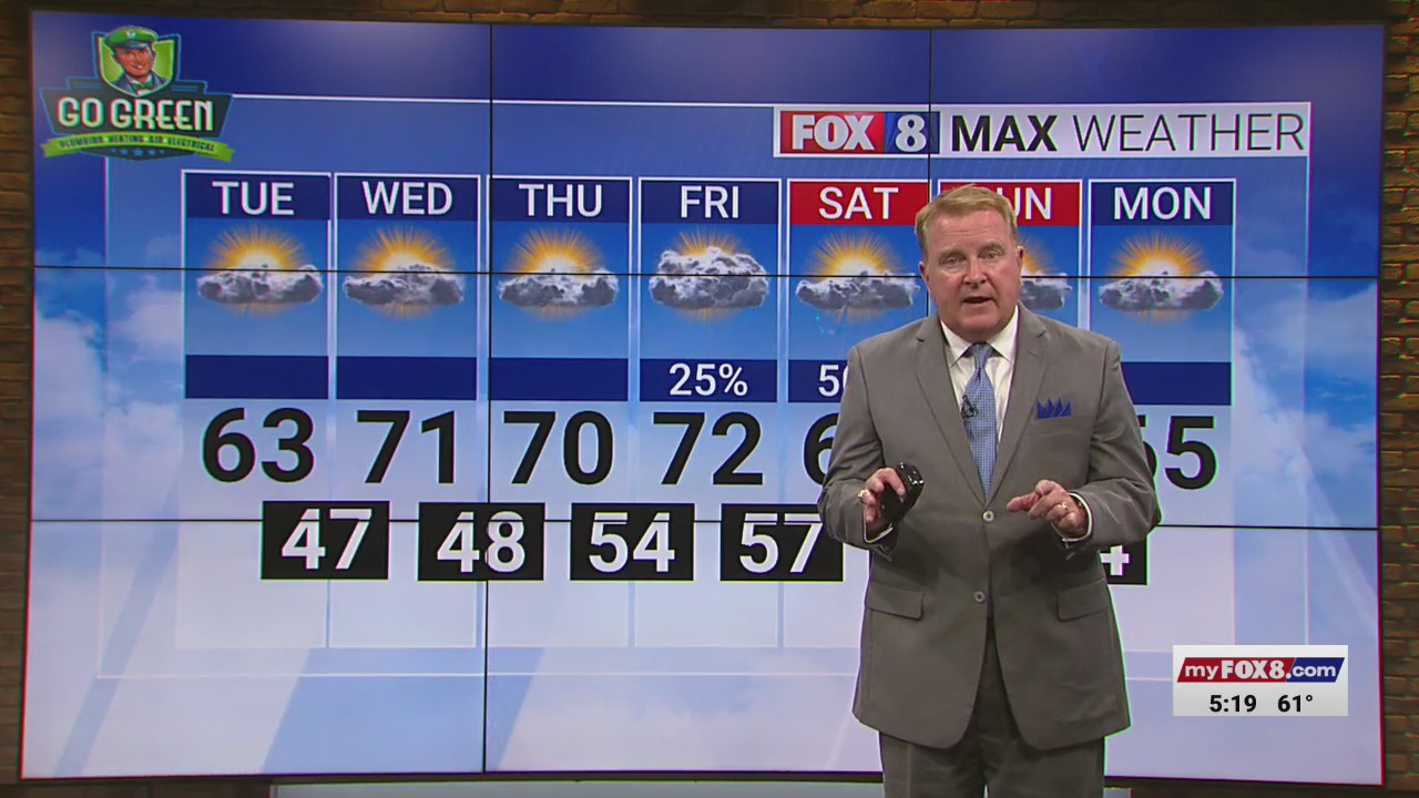 Partly cloudy Tuesday; high of 63