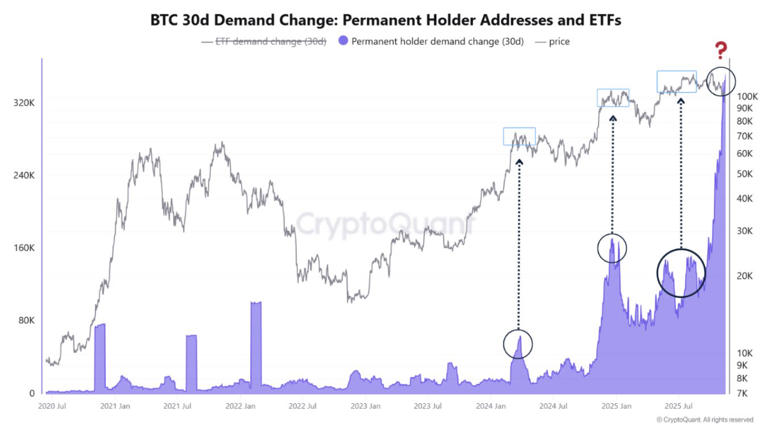 $1T crypto market drawdown masks Bitcoin’s strong fundamentals ...