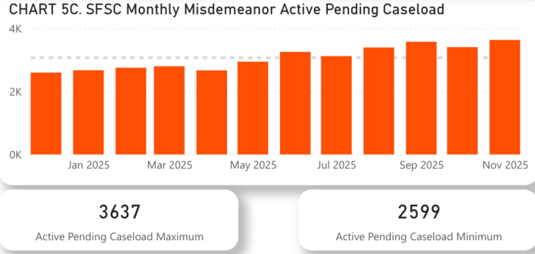 SF Superior Court could dismiss cases after Public Defender's Office ...