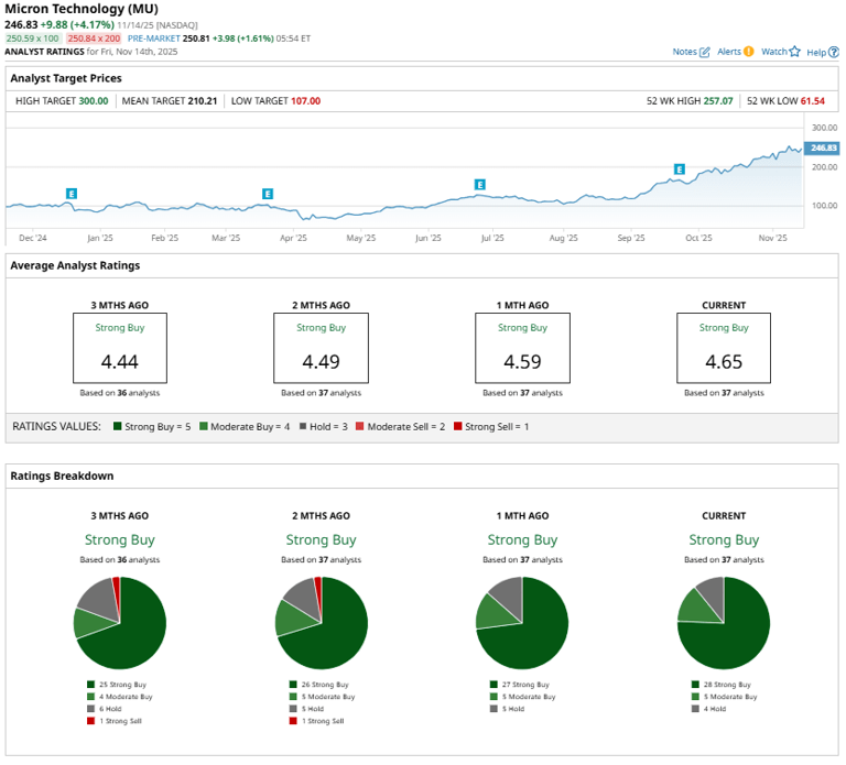 Micron Stock Jumped 24% in a Month: Should You Buy, Sell, or Hold MU?