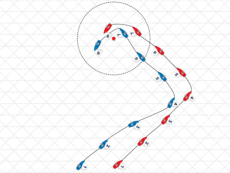 Tactics: Shutout at the Weather Mark
